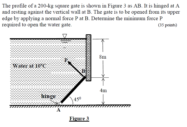 Solved The profile of a 200-kg square gate is shown in | Chegg.com