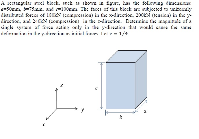 Solved A rectangular steel block, such as shown in figure, | Chegg.com