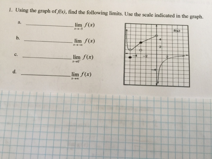 Solved Using the graph of f(x), find the following. use the | Chegg.com