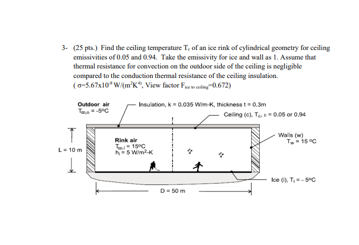Solved 3- (25 pts.) Find the ceiling temperature Te of an | Chegg.com