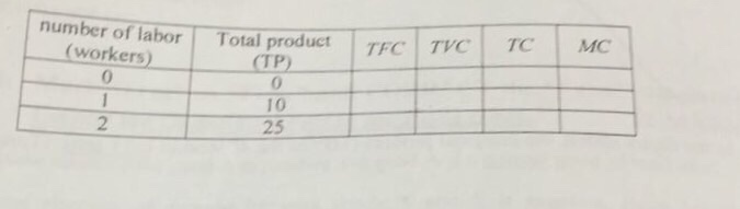 Solved Number Of Labor Total Product Tfc Tvc Tc Mc Workers 6647