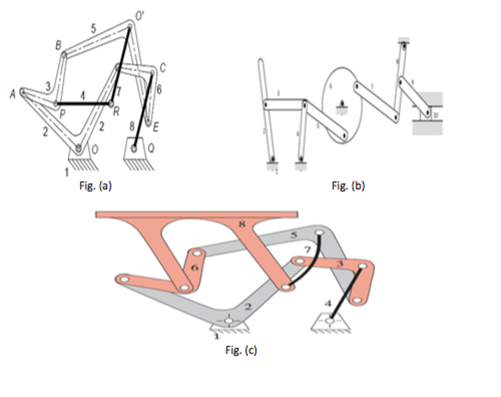 Solved Find the degree of freedom of the mechanisms below, | Chegg.com