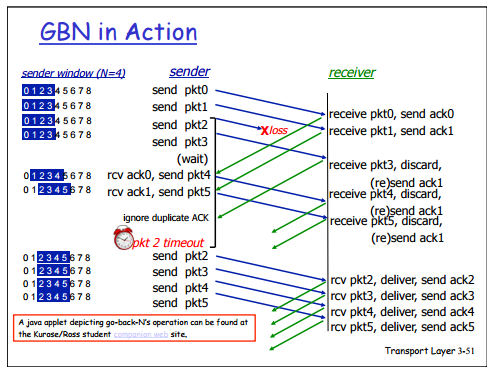 Solved 2. Show an example, using a diagram similar to the | Chegg.com