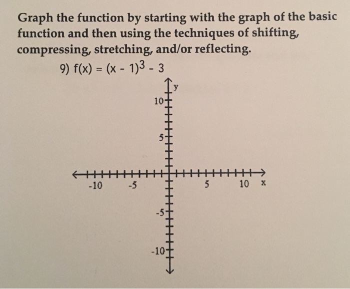 Solved Graph the function by starting with the graph of the | Chegg.com