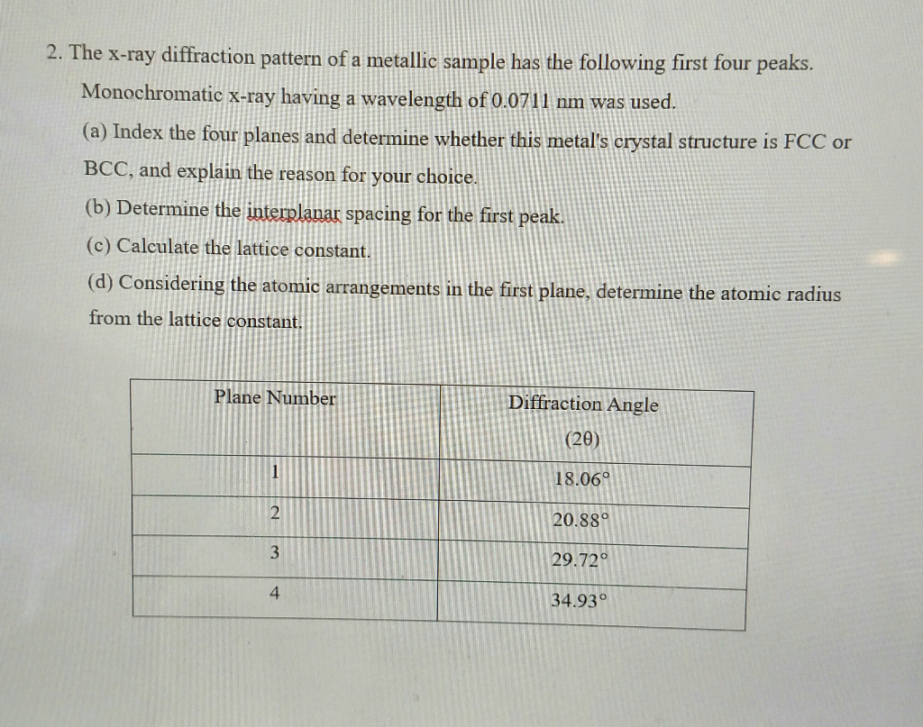 Solved The x-ray diffraction pattern of a metallic sample | Chegg.com