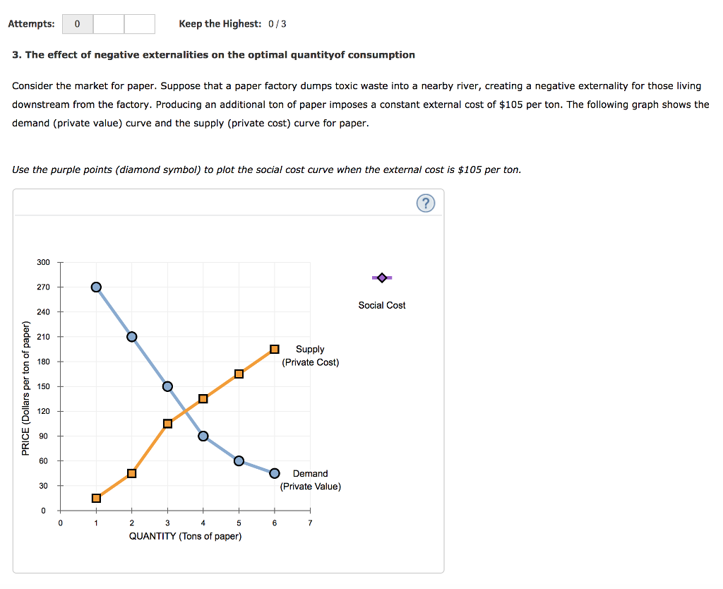 Solved 3. The effect of negative externalities on the | Chegg.com