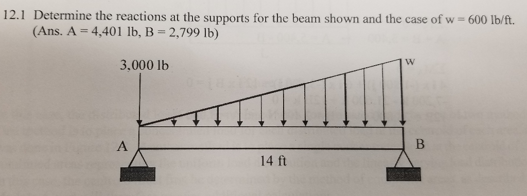 Solved Determine the reactions at the supports for the beam | Chegg.com