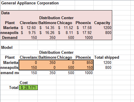 Solved Use INDEX and MATCH functions to fill in a table | Chegg.com