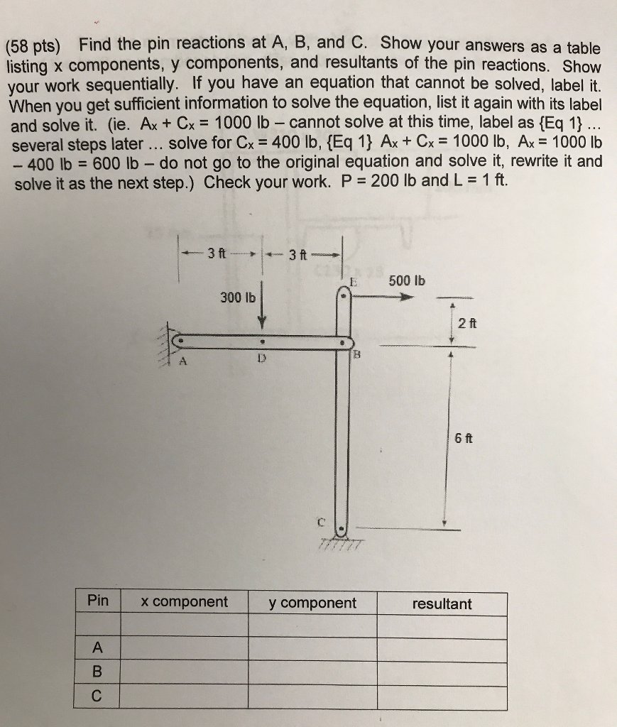 Solved Find the pin reactions at A, B, and C. Show your | Chegg.com