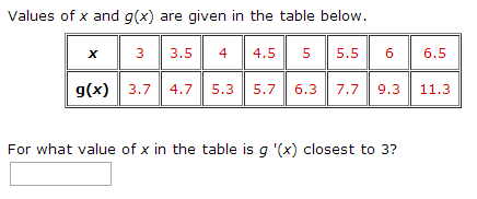 Solved Values of x and g(x ) are given in the table below. | Chegg.com