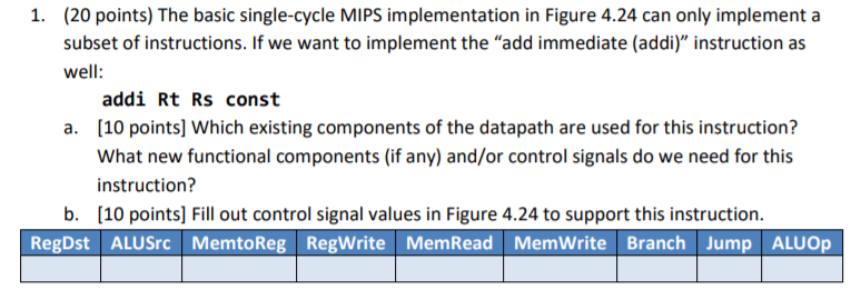 Solved (20 points) The basic single-cycle MIPS | Chegg.com