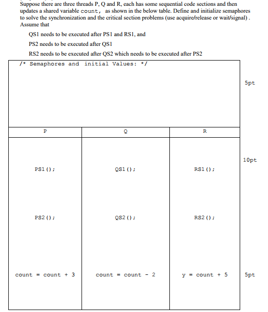 Solved Suppose there are three threads P, Q and R, each has | Chegg.com