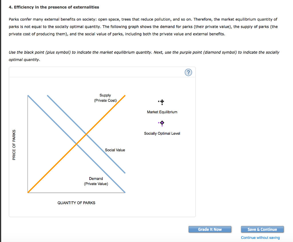 Solved 4. Efficiency in the presence of externalities Parks | Chegg.com Solved 4. Efficiency in the presence of externalities Parks | Chegg.com