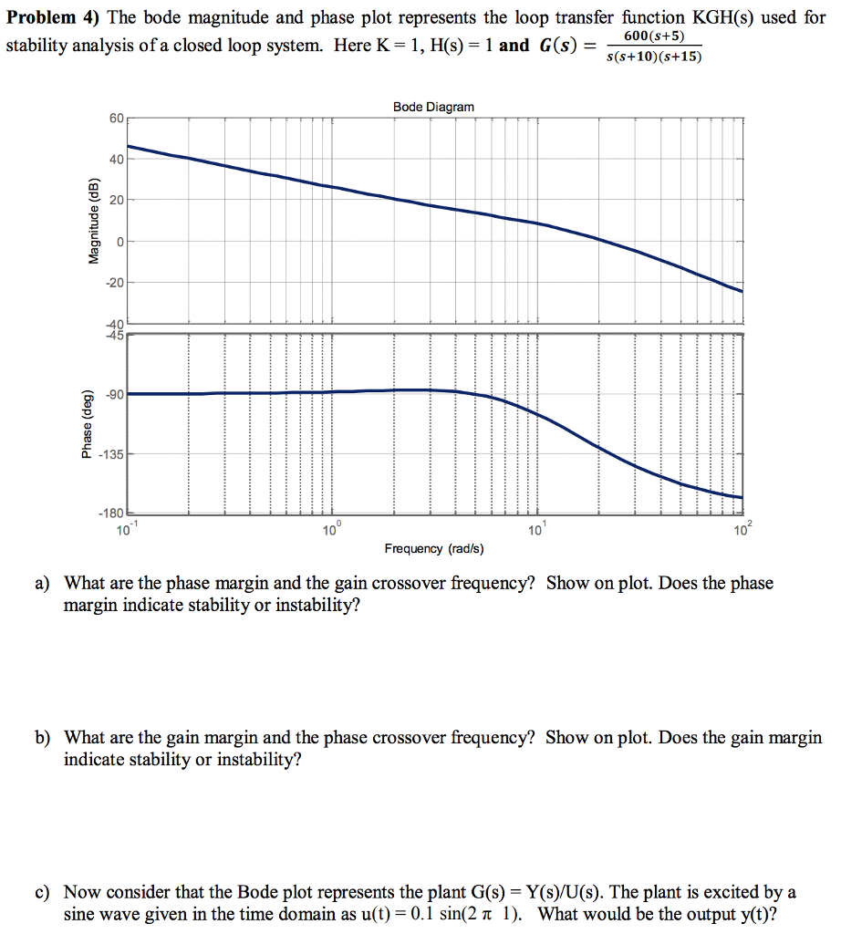 Solved Problem 4) The bode magnitude and phase plot | Chegg.com