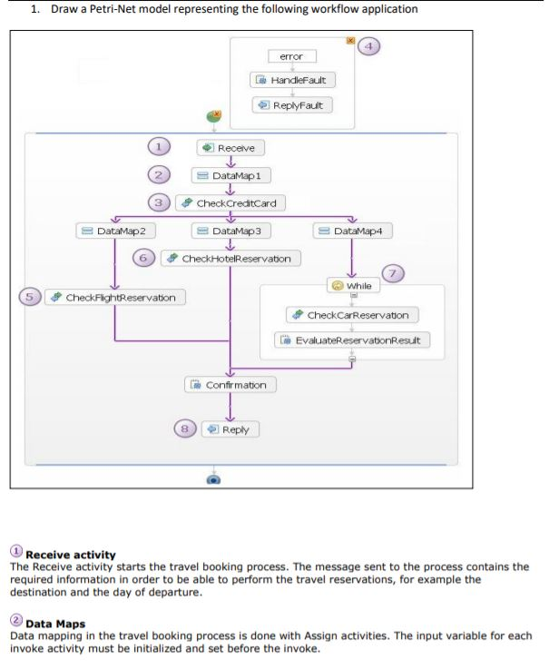 Solved 1. Draw a Petri-Net model representing the following | Chegg.com