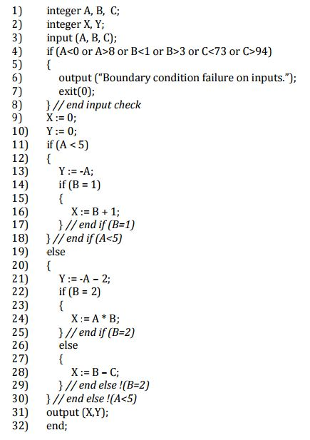 Solved For the following program P written in pseudo-code, | Chegg.com