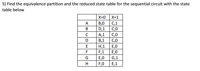 Solved Find the equivalence partition and the reduced state | Chegg.com