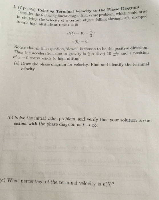 Solved Relating Terminal Velocity to the Phase Diagr4am | Chegg.com