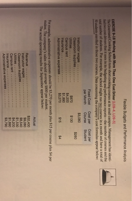 Solved Flexible Budgets and Performance Analysis EXERCISE | Chegg.com