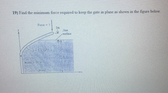 Solved Find the minimum force required to keep the gate in | Chegg.com