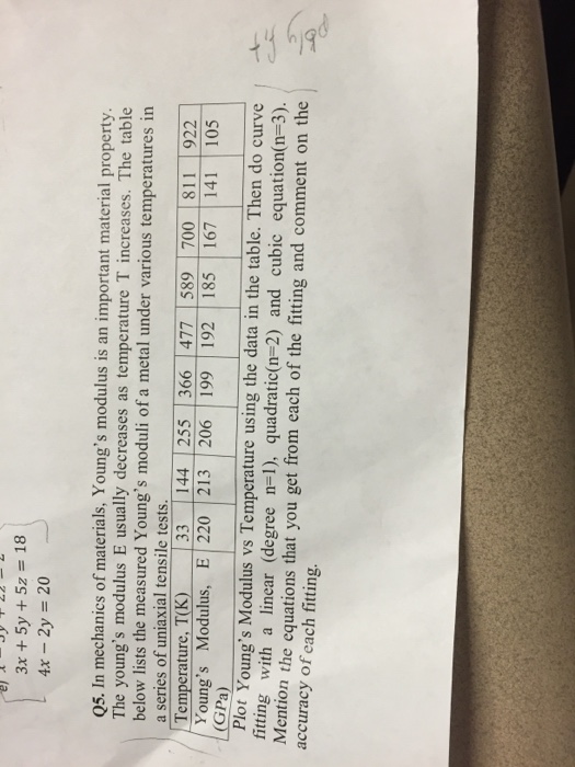 Solved In mechanics of materials, Young's modulus is an | Chegg.com