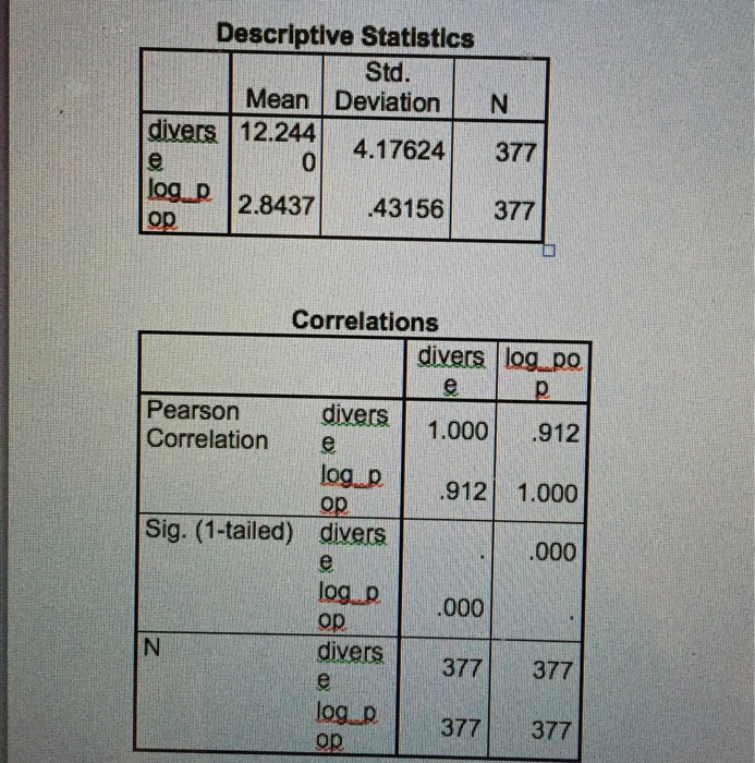 Solved A) this residual lag plot with the reference line | Chegg.com
