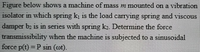 Solved Figure below shows a machine of mass m mounted on a | Chegg.com