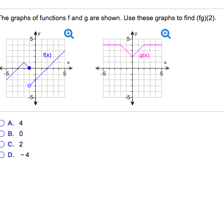 Solved The graphs of functions f and g are shown. Use these | Chegg.com