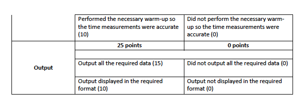 The first project involves benchmarking the behavior | Chegg.com