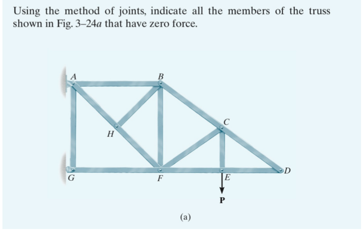 Solved Using the method of joint, indicate all the members | Chegg.com