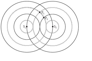 Solved A planar cross section through two spherical waves | Chegg.com