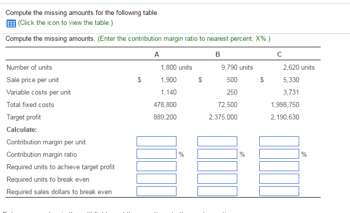 Solved Compute the missing amounts for the following table. | Chegg.com