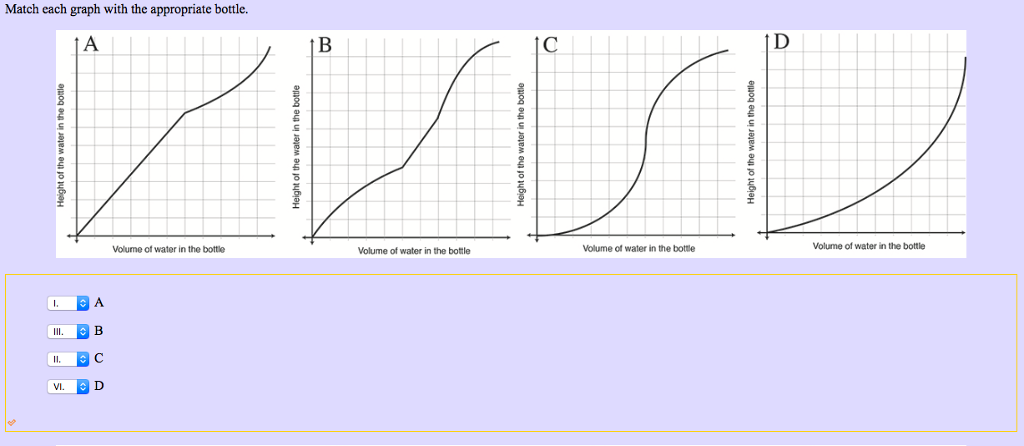 Solved Match each graph with the appropriate bottle. Volume | Chegg.com
