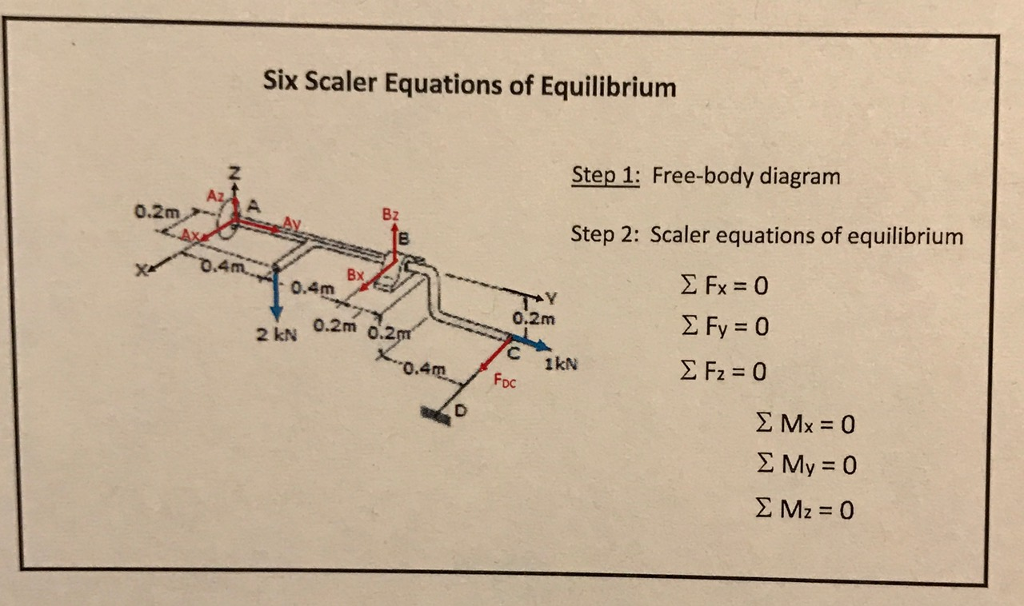 Solved There is a ball and socket connection at A. At point | Chegg.com