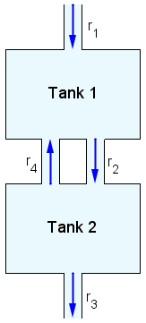 Solved Consider the two tank apparatus shown in the figure. | Chegg.com
