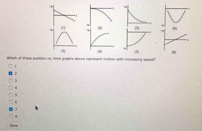 Solved Which of these position vs. time graphs above | Chegg.com