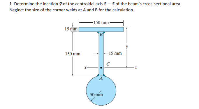 Solved Determine the location y of the centroidal axis x - x | Chegg.com