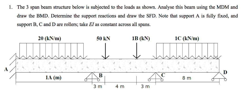 Solved The 3 span beam structure below is subjected to the | Chegg.com
