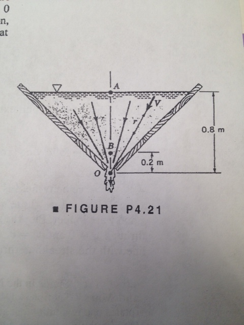 Solved Water flows through the slit at the bottom of a | Chegg.com