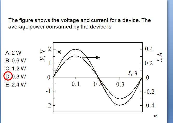 Solved The figure shows the voltage and current for a | Chegg.com