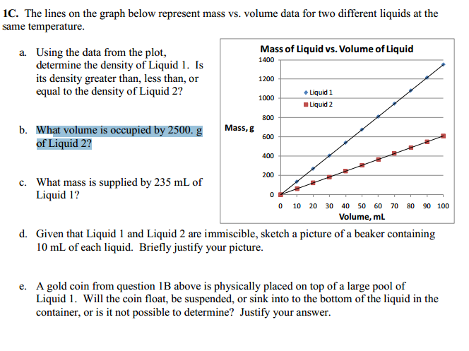 Solved The lines on the graph below represent mass vs. | Chegg.com