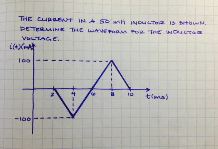 Solved The current in a 50 MH inductor is shown. determine | Chegg.com