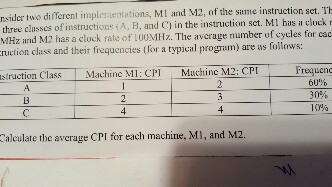 Solved Consider two different implementations, M1 & M2, of | Chegg.com