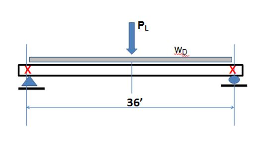 Solved Consider a W21x55 ASTM A992 steel beam. Plot LRFD | Chegg.com