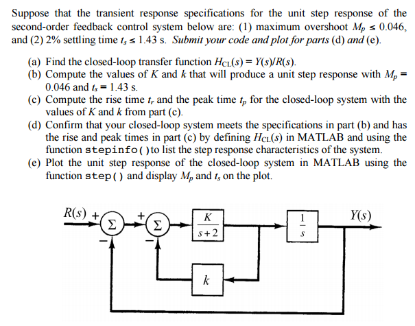 Suppose that the transient response specifications | Chegg.com