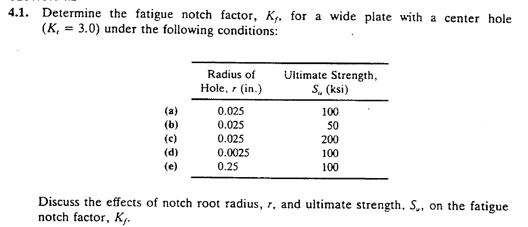 See attached capture for details. Determine the | Chegg.com