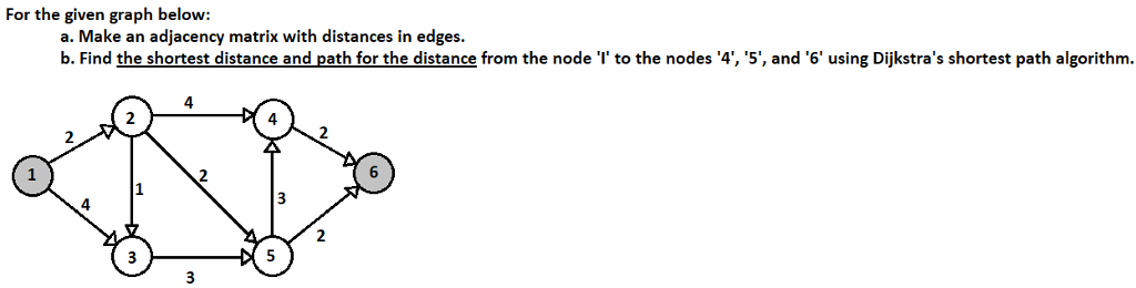 Solved For the given graph below: a. Make an adjacency | Chegg.com
