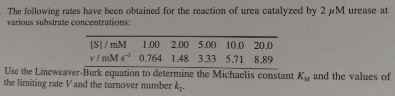 Solved The following rates have been obtained for the | Chegg.com