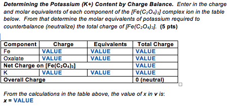 Solved Determining the Potassium (K+) Content by Charge | Chegg.com