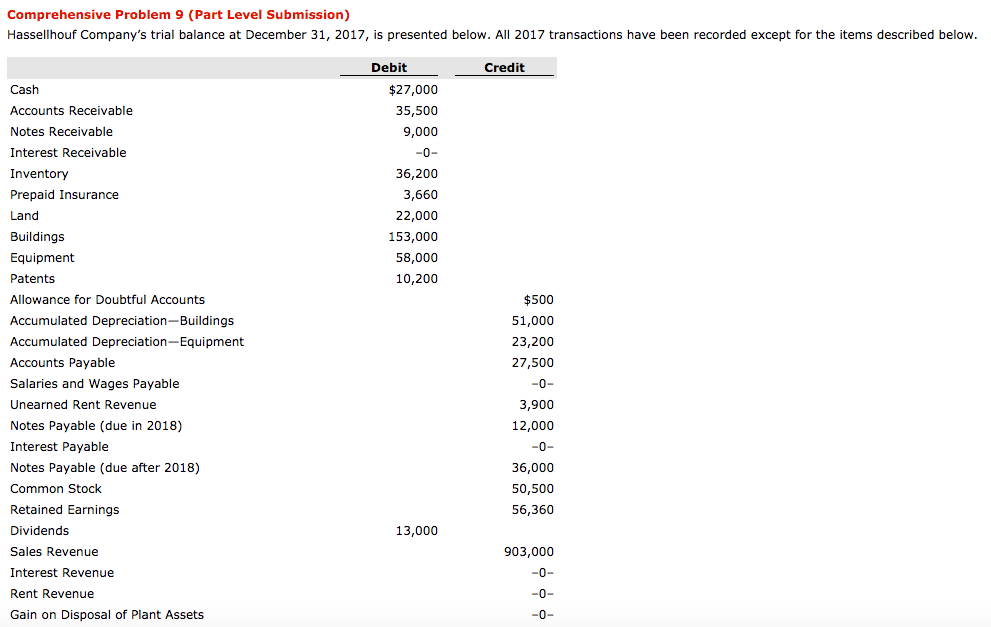 Solved Comprehensive Problem 9 (Part Level Submission) | Chegg.com